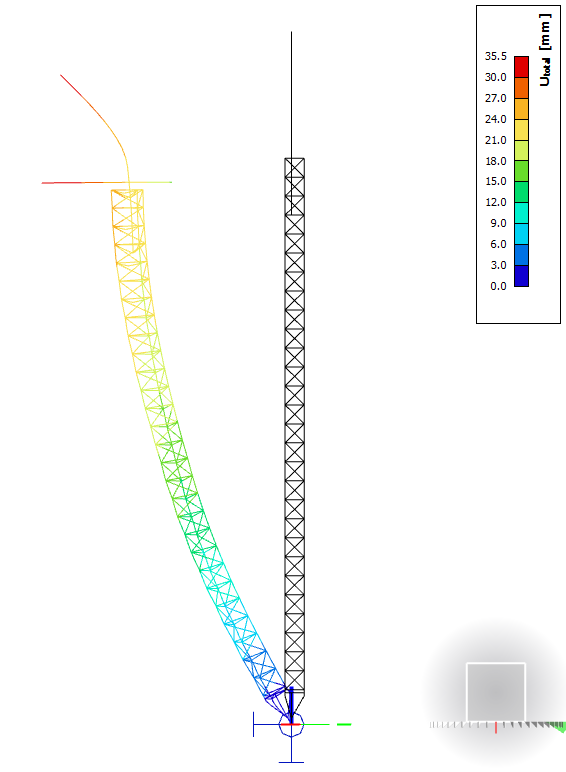 Second Order Analysis Faq